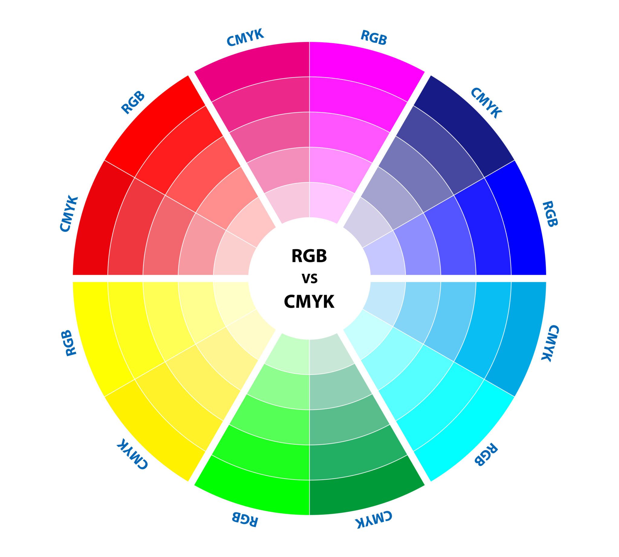 USING A COLOR WHEEL FOR HARMONY - UrArtStudio